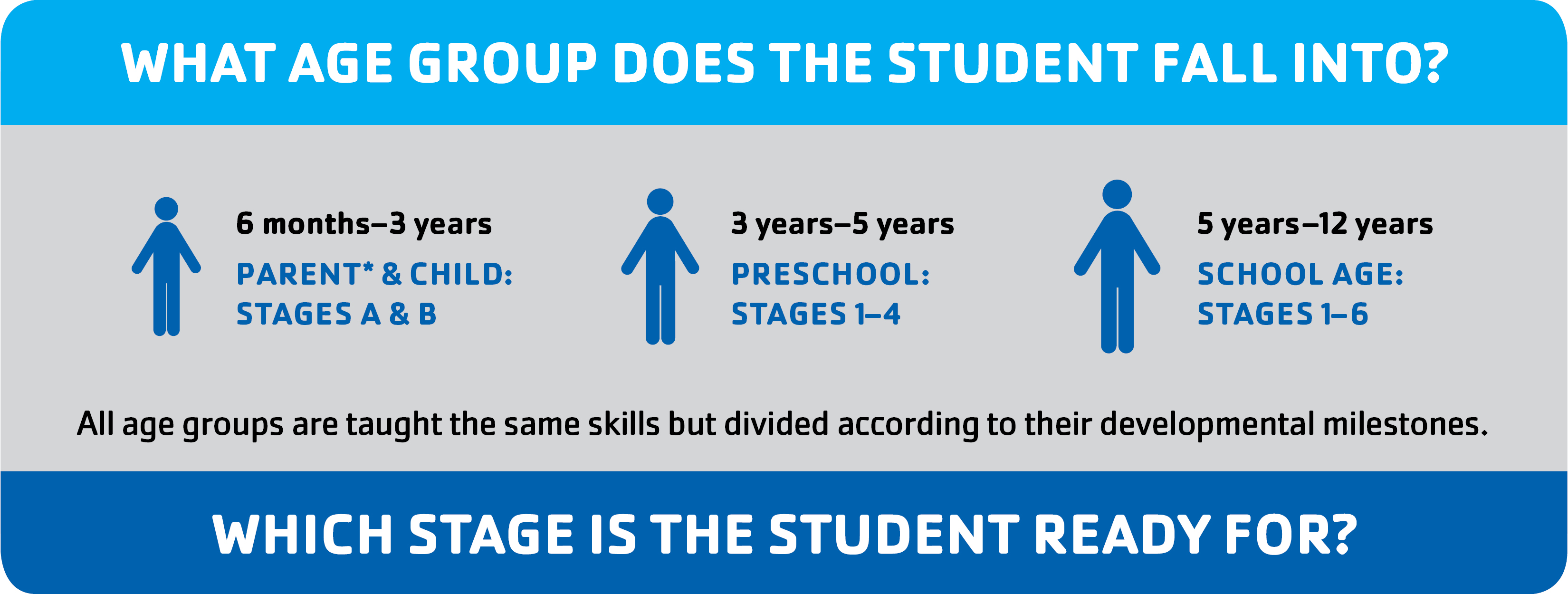 Swim Lesson Levels | Eugene Family YMCA